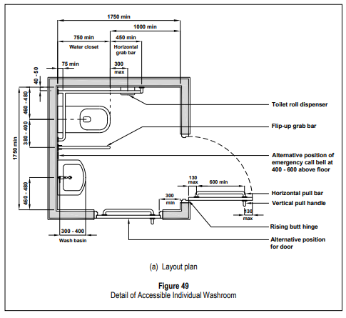 BuiltSearch Code • Accessibility